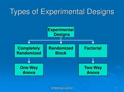Different Types Of Experimental Design At Sherry Powers Blog