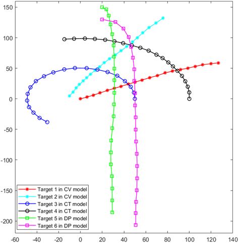 Research On A Particle Filtering Multi Target Tracking Algorithm For Distributed Systems