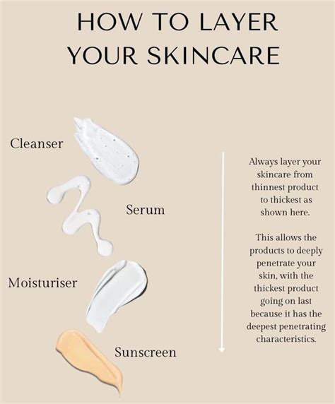 2 Types Of Exfoliation Artofit
