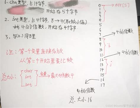 看完带你拿捏 C—结构体语法！全文无废话，真心换真心！c 构造体 语法为什么这么烂 Csdn博客