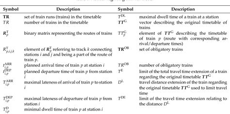 table 2 from an algorithm for rescheduling of trains under planned