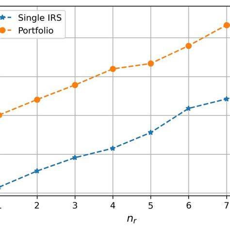 Impact Of Na On The Approximation Error And Runtime Download