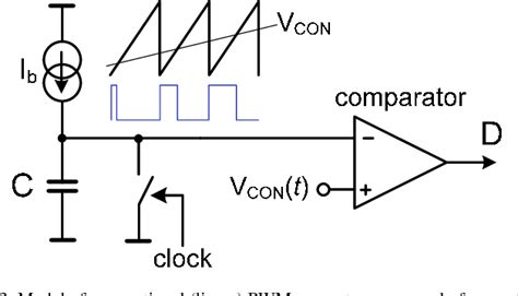 figure 3 from modulated ramp pwm generator for linear control of the