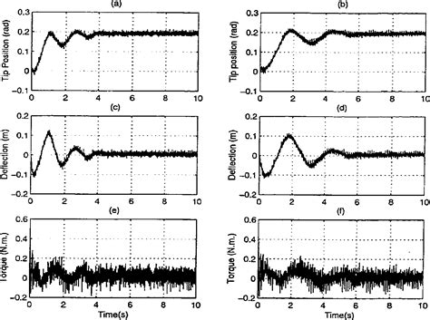 figure 5 3 from a neural network based controller for a single link