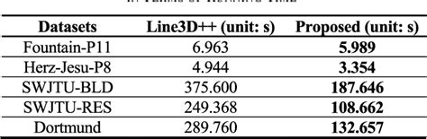 Table Ix From 3 D Line Segment Reconstruction With Depth Maps For