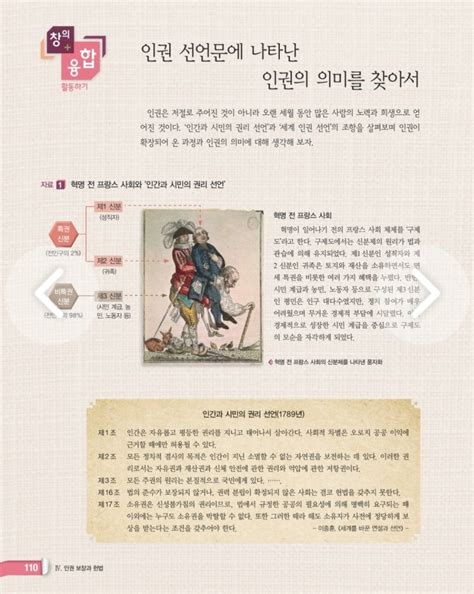 인간과 시민의 권리선언 시대적 배경 지식in