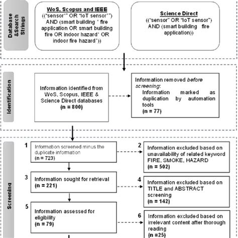 Prisma Workflow Diagram Download Scientific Diagram
