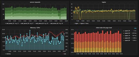 How To Build A Mixpanel Clone With Docker Influxdb And Grafana Sandeep Chivukula