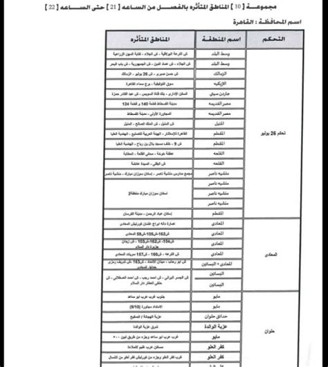 مواعيد انقطاع الكهرباء في محافظة القاهرة ضمن خطة تخفيف الأحم الوطن