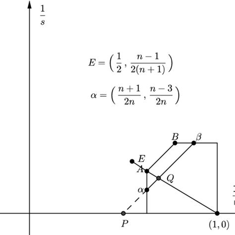 The Interpolation Diagram Download Scientific Diagram