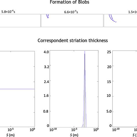 Geometry Of The 2D CFD Model For The Flow Simulation In CIJ Reactors Download Scientific Diagram