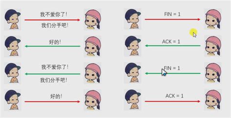 tcp 三次握手 四次挥手以及滑动窗口 tcp 握手 窗口 csdn博客