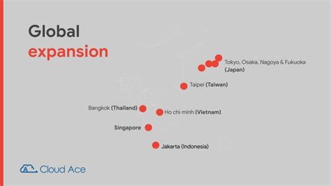 Seminar Modernizing Your Development Using Microservices Container