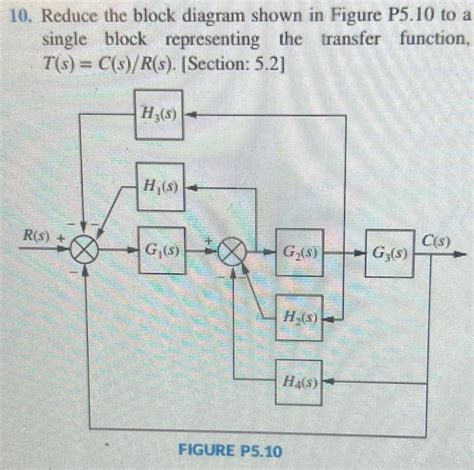 Solved Reduce The Block Diagram Shown In Figure P To Chegg