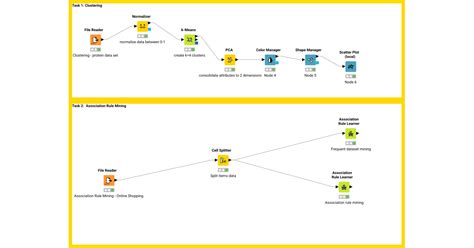 Group Assignment 5 Knime Community Hub