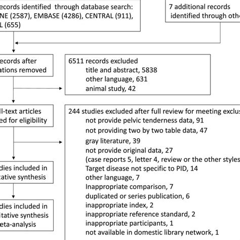 Bayesian Hierarchical Summary Receiver Operating Characteristic Model