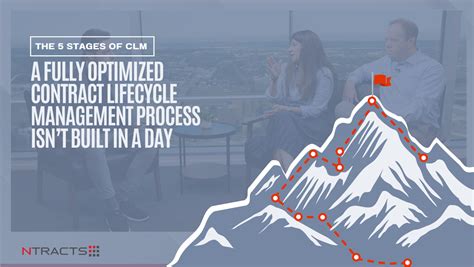 Navigating The Stages Of CLM