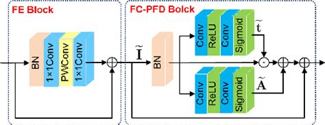 Figure From Multistage Progressive Single Image Dehazing Network With