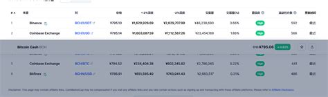 比特币现金最新价格 比特币现金现价 bch币实时价格 20221201 世界挖矿网