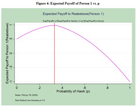 Advanced Game Theory Bayesian Games Tk Bunu