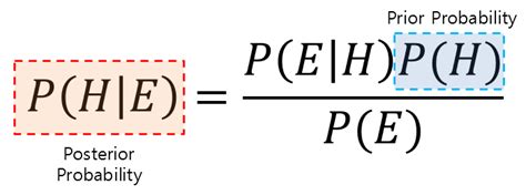 Kalman Filter 공돌이의 수학정리노트 Angelos Math Notes