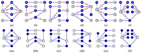 Entropy Special Issue Spectral Graph Theory Topological Indices Of Graph And Entropy