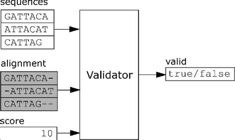 Figure 1 From Zero Knowledge Proof For Multiple Sequence Alignment Semantic Scholar