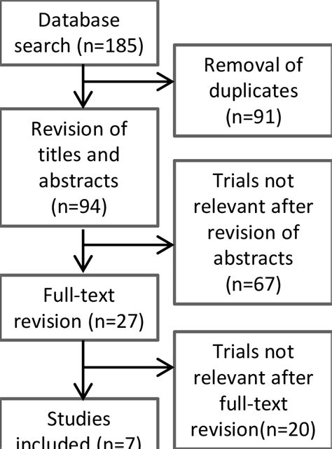 prisma flow chart describing the data selection process download