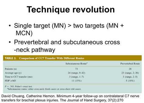 [how To Manage The Total Root Avulsion C5 T1 In Acute Brachial Plexus
