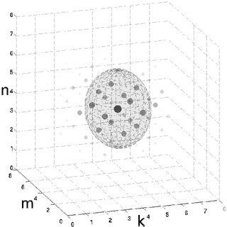 Q Function For The W State N Download Scientific Diagram