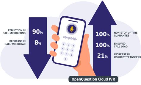 Benefits Of Modern Ivr Systems In Customer Experience