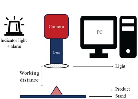 Code Inspection System Visual Inspection Navi Shodensha Vietnam Co