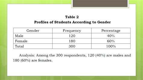 data presentation and interpretation in tabular graphical pptx