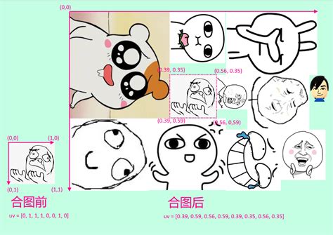 在shader中处理atlas的uv以及一点小优化 Gt的博客 Gt Blog