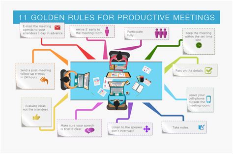 Conference Room Rules