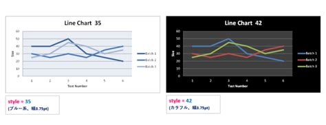 【python×excel】openpyxlで折れ線グラフを作る【デザインレシピ】 pythonでもっと自由を