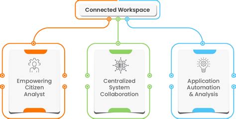 Identify The Best Replacement For Excel Sheets Highradius