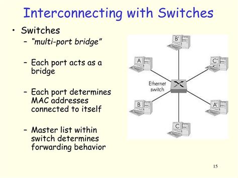 Ppt Interconnecting Lan Segments Powerpoint Presentation Free