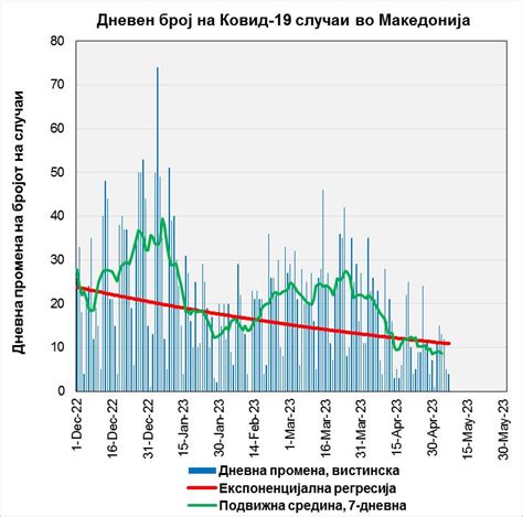 Крајот на ковид пандемијата Емитер