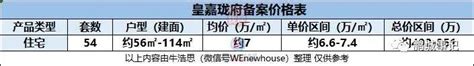 均价约7万㎡，推售54套住宅，皇嘉珑府获批现售！ 知乎