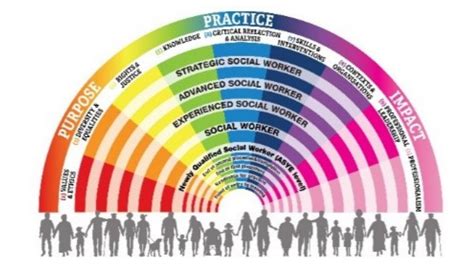 Social Work Blog My Mental Health Social Work Story Dpt