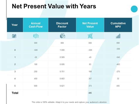 Net Present Value With Years Ppt PowerPoint Presentation Layouts Graphics Download