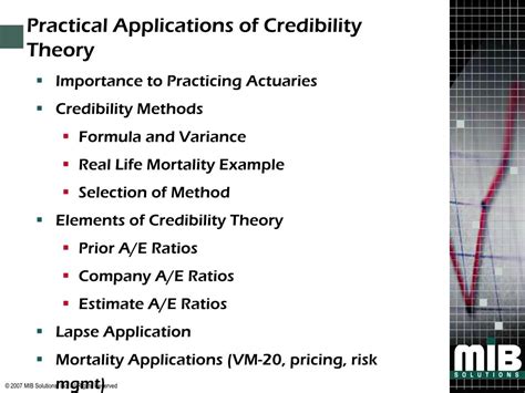 Ppt Practical Applications Of Credibility Theory Powerpoint