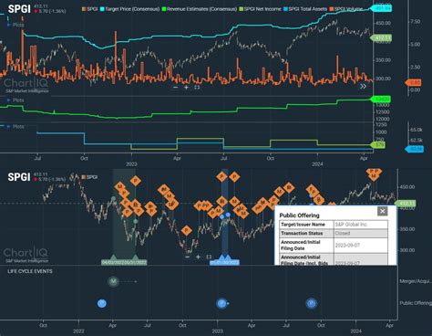 Kevin To On Linkedin Datavisualization Charts Discovercapiqpro