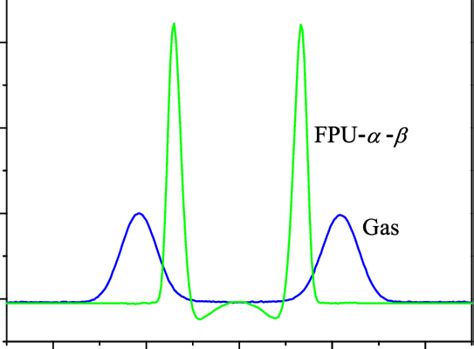 The Spatiotemporal Cross Correlation Of Fluctuations Of The Local Download Scientific Diagram
