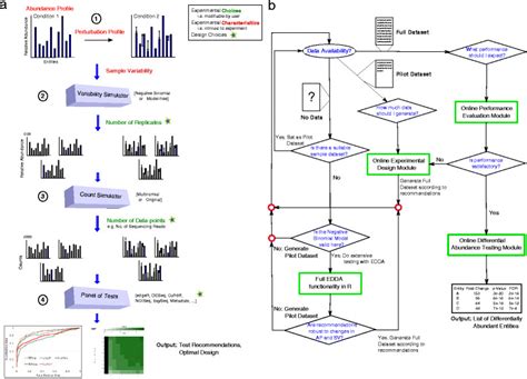 A Schematic Overview Of EDDA And Its Usage A Overview Of The Download Scientific Diagram