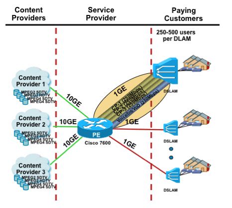 Secure IP Multicast Deployments Cisco