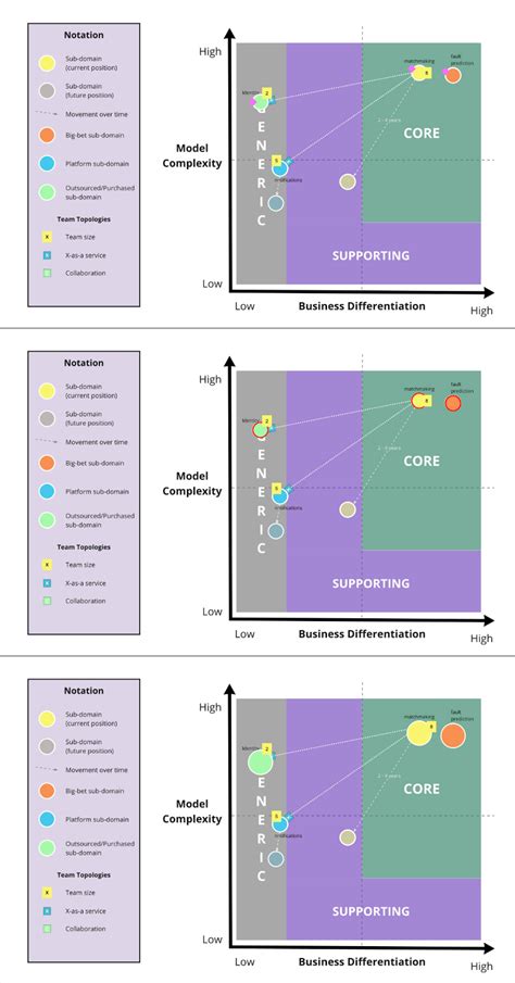 How To Deal With Riskbusiness Criticality In The Domain Classification