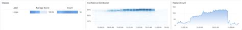 How To Create An Ideal Grafana Dashboard For Science And Engineering