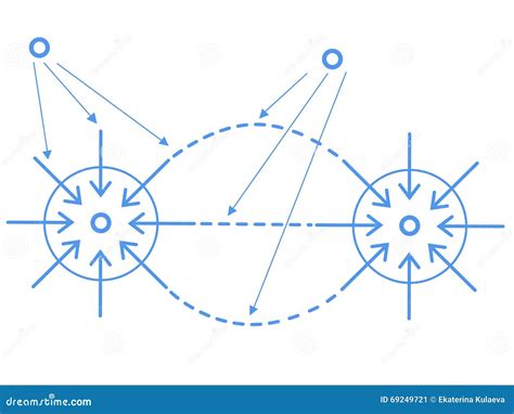 Scheme Of Physics Chemistry And Sacred Geometry Stock Vector